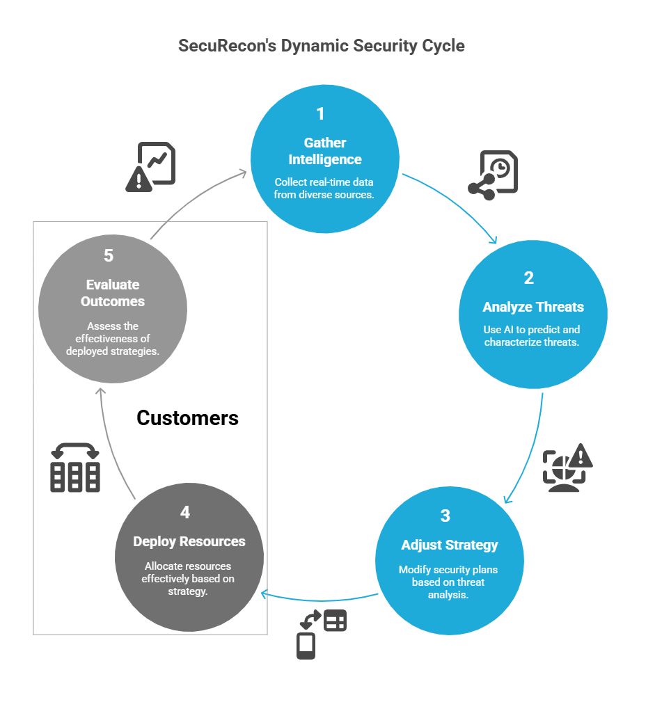 AI Powered Risk Intelligence Platform - Alpha Recon