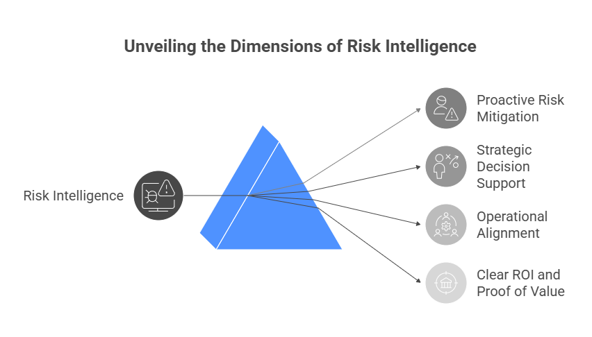 AI Powered Risk Intelligence Platform - Alpha Recon